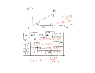 Pre-Cal 20S September 29th | PPT