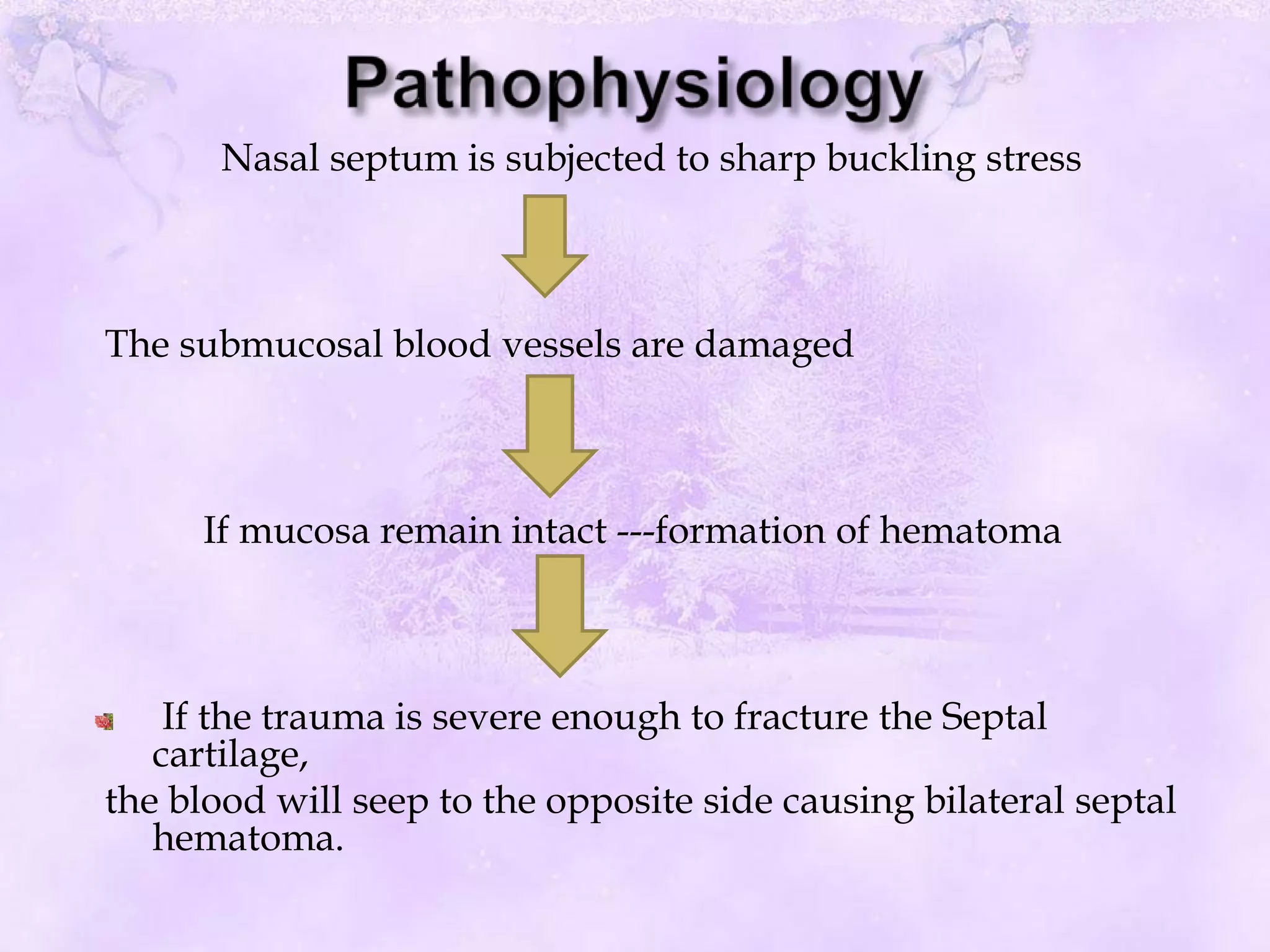 Septal hemotoma | PPTX