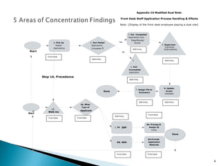2009 SEPTA Power Point | PPT