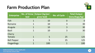 Aquaculture Production I Farm Business School I New Technology | PPT