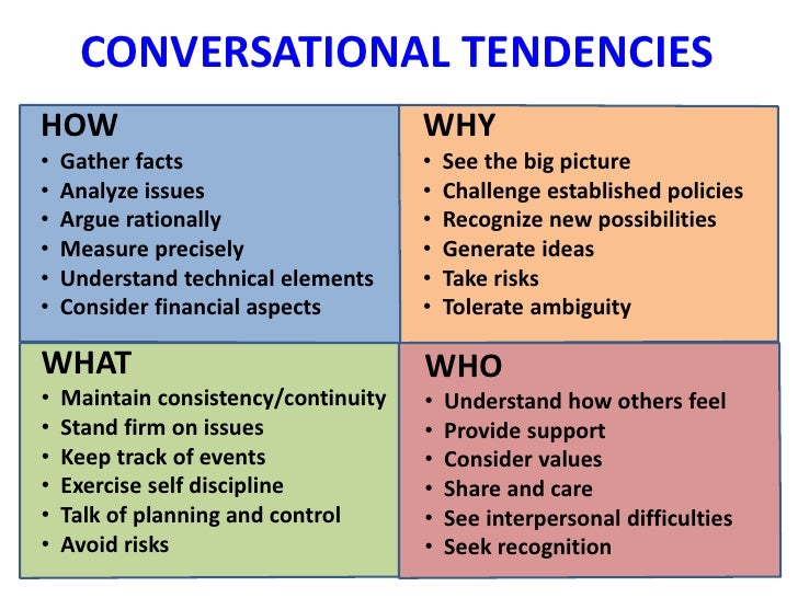 4-Quadrant Communication Tendencies