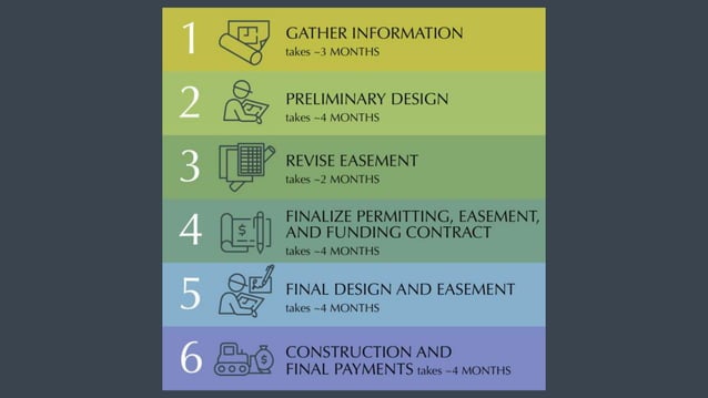 September 1 - 0939 - Catherine DeLong.pptx