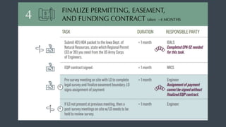 September 1 - 0939 - Catherine DeLong.pptx