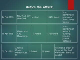 September 11 slides | PPTX