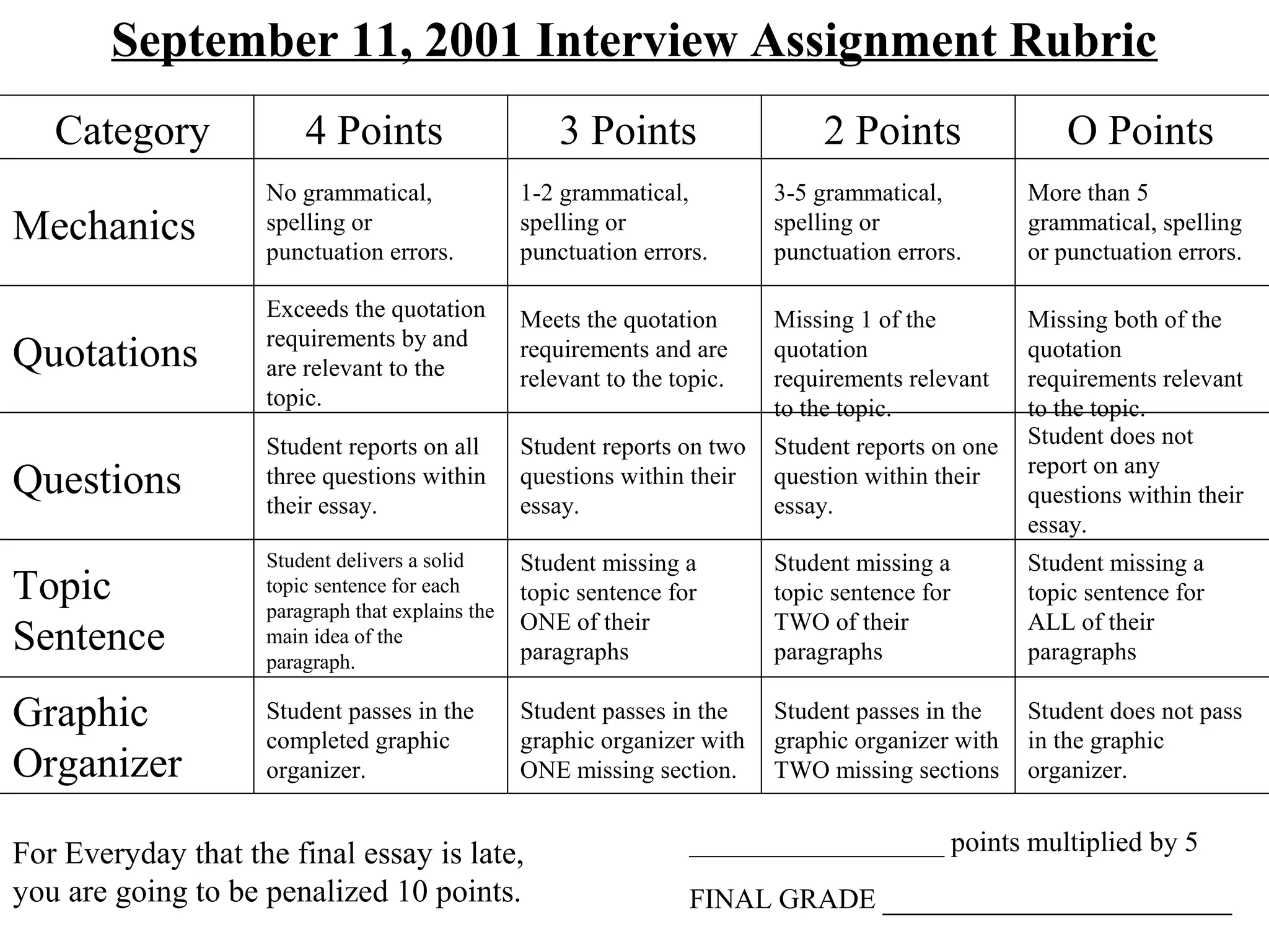 September 11th Interview Rubric | PPT