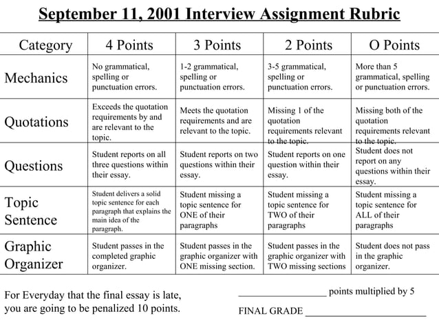 September 11th Interview Rubric | PPT