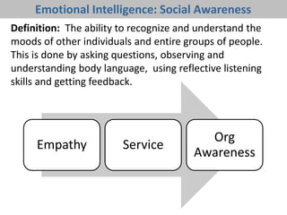 Module 4: Emerging Nonprofit Leaders - Building Social Awareness SKills ...