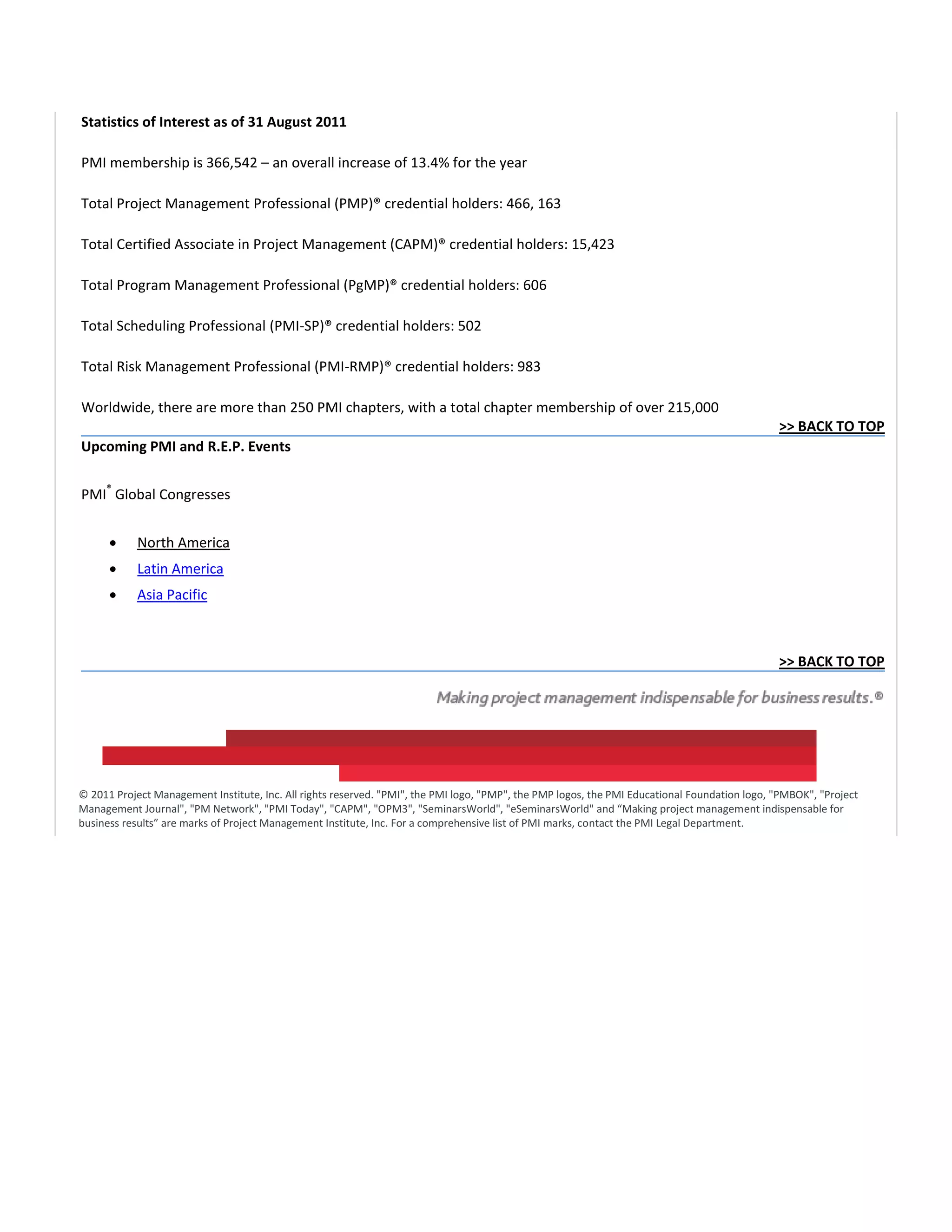 PMI R.E.P Update | PDF