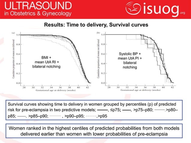 UOG Journal Club: Second-trimester uterine artery Doppler in risk for ...