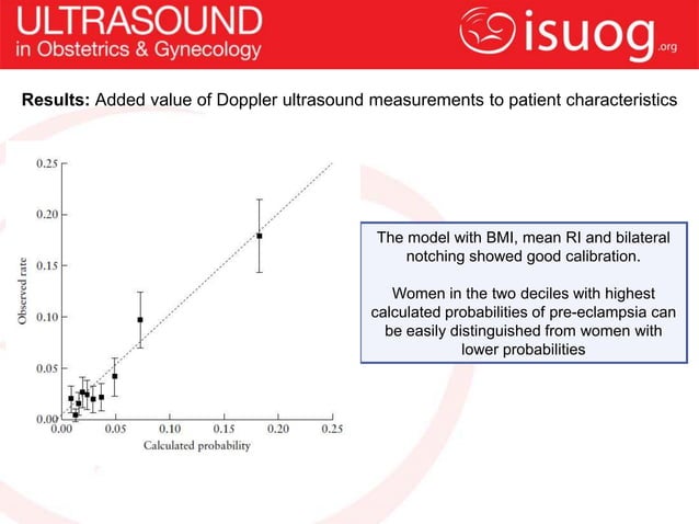UOG Journal Club: Second-trimester uterine artery Doppler in risk for ...