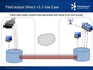 FileCatalyst v3.3 preview - multi-file transfers and auto-zip | PPT | Internet | Computing