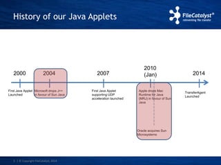 Introducing TransferAgent | PPT