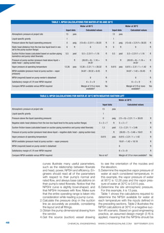 September 2015 international calculate npsh | PDF | Physics | Science