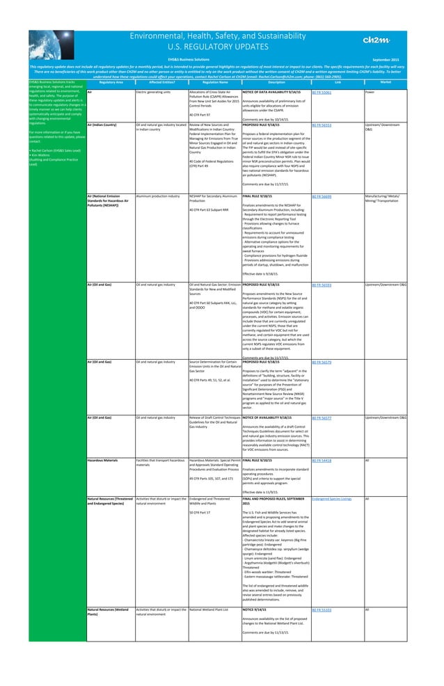September 2015 EHS Regulatory Update | PDF