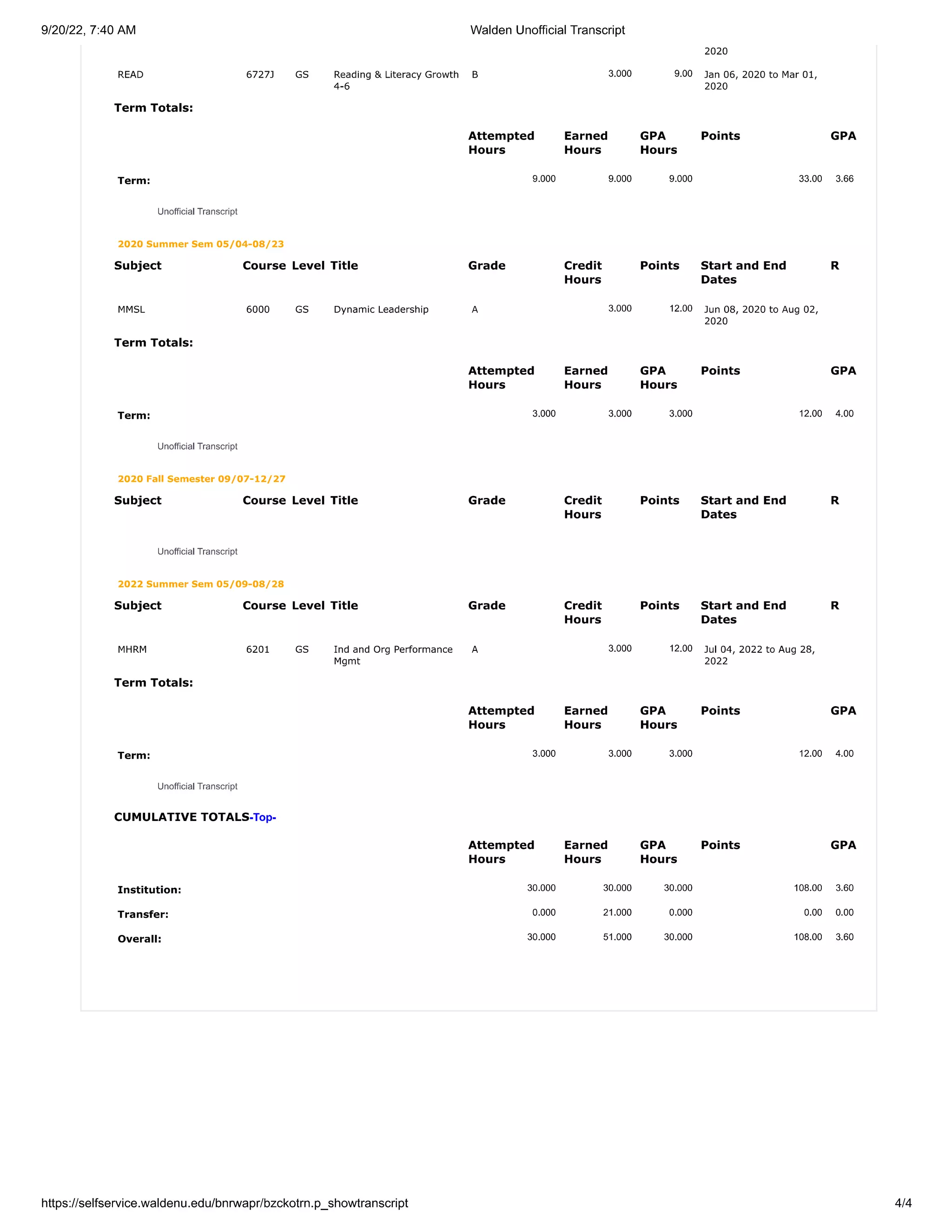 September 20, 2022 Walden University Transcript of Deepak (Danny) Singh ...