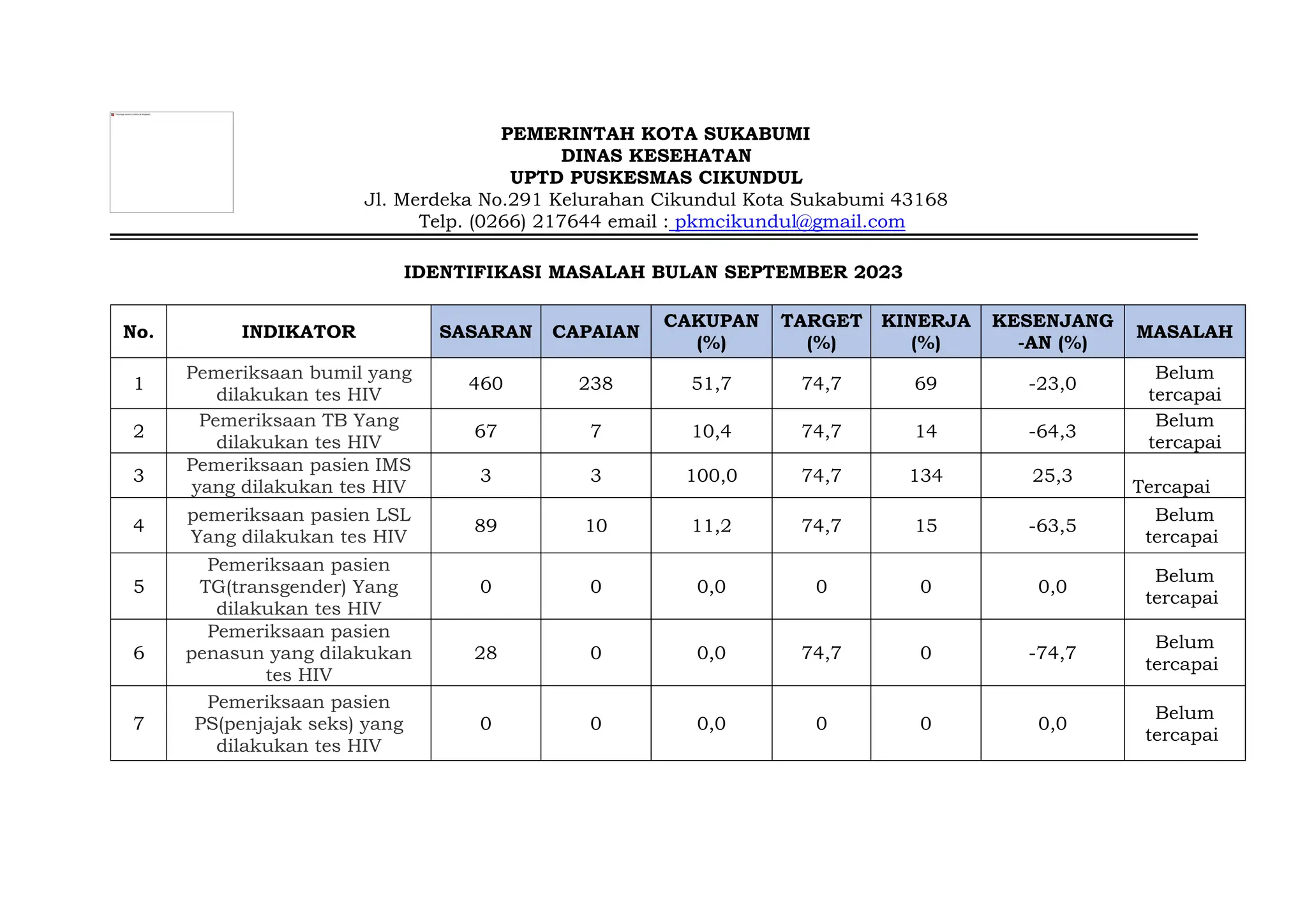 SEPTEMBER 2023 IDENTIFIKASI MASALAH, USG, FISHBONE, RENCANA.docx