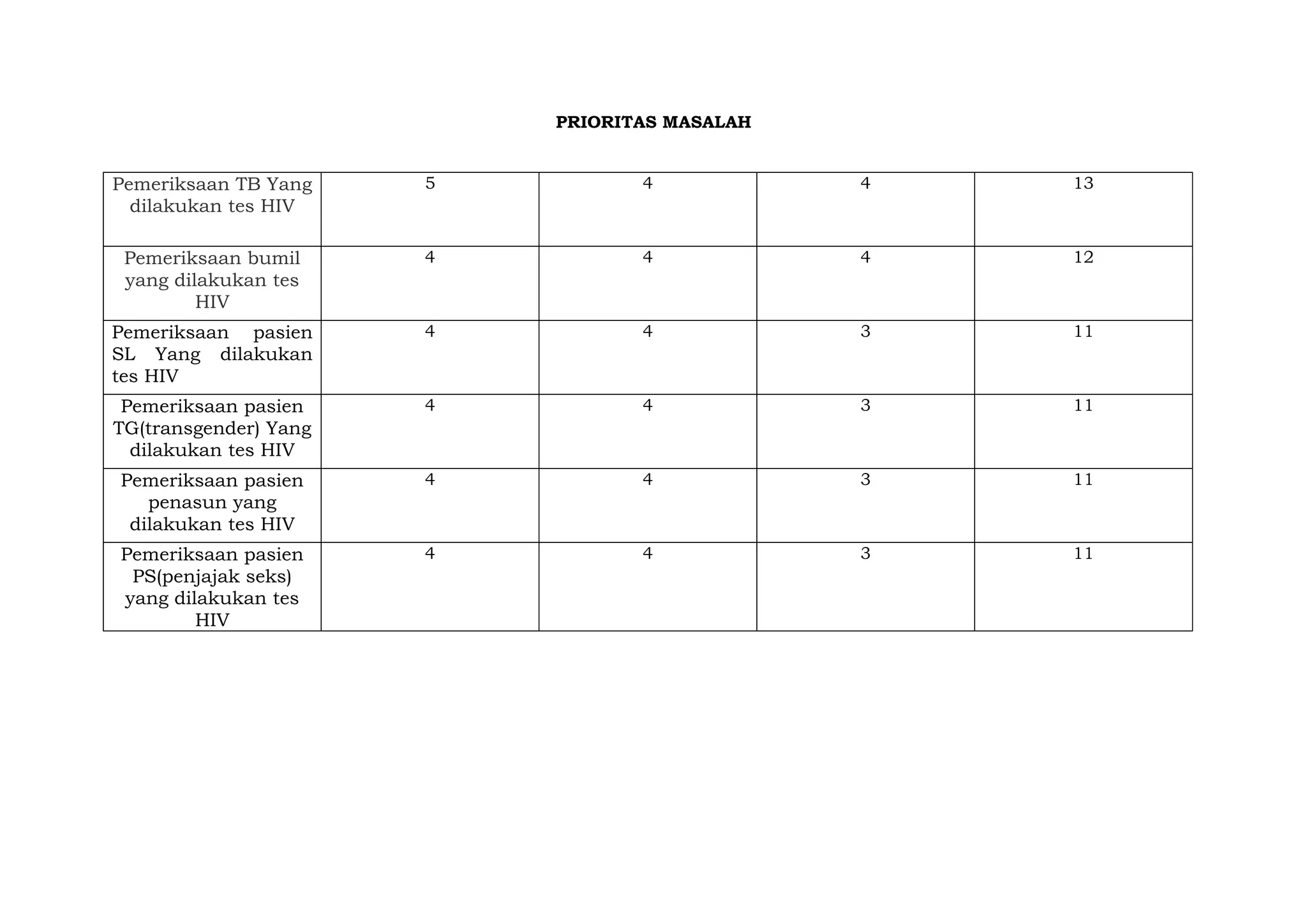 SEPTEMBER 2023 IDENTIFIKASI MASALAH, USG, FISHBONE, RENCANA.docx