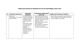 SEPTEMBER 2023 IDENTIFIKASI MASALAH, USG, FISHBONE, RENCANA.docx