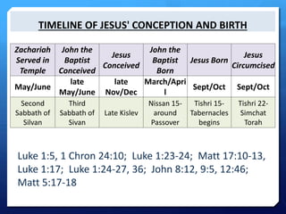 September 22 2013 Feast of Tabernacles | PDF | Christianity | Religion ...