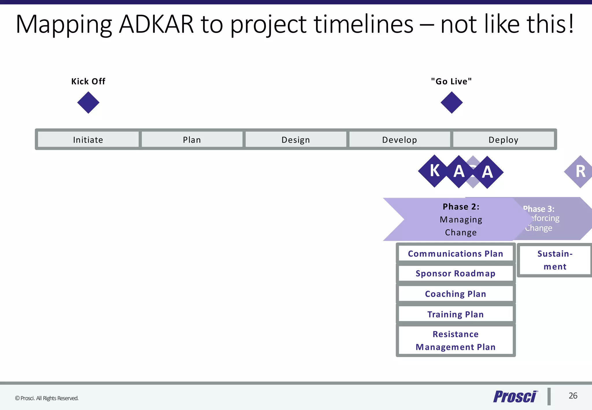 September CoP Webinar: Revisiting your toolbox part 2 - applications of ...