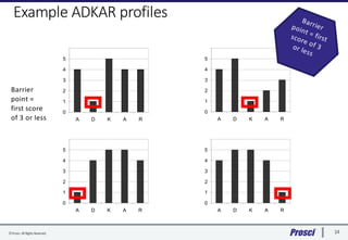 September CoP Webinar: Revisiting your toolbox part 2 - applications of ...