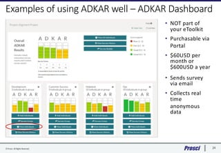 September CoP Webinar: Revisiting your toolbox part 2 - applications of ...