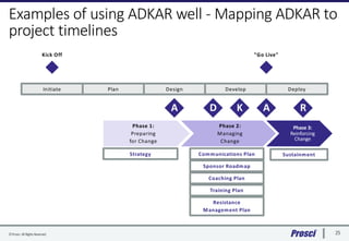 September CoP Webinar: Revisiting your toolbox part 2 - applications of ...