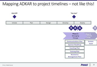 September CoP Webinar: Revisiting your toolbox part 2 - applications of ...