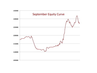 September equity curve for Equitimax portfolios | PPT