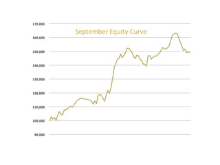 September equity curve for Equitimax portfolios | PPT