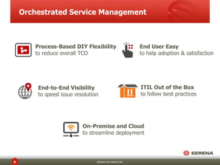 Serena Launch Briefing: Serena Service Manager | PPTX | IT and Internet Support | Internet