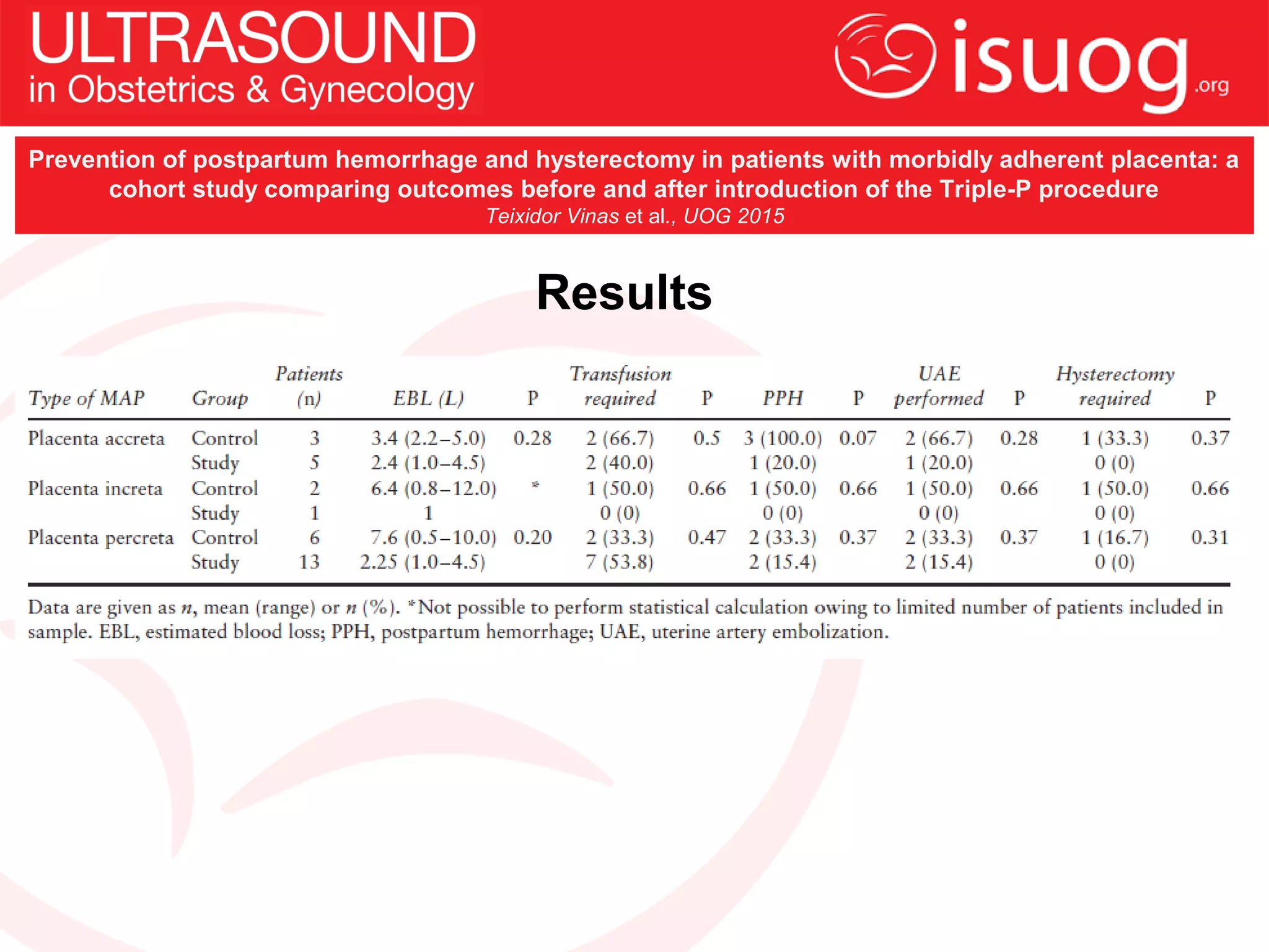 UOG Journal Club: Prevention of postpartum hemorrhage and hysterectomy ...