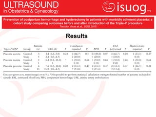 UOG Journal Club: Prevention of postpartum hemorrhage and hysterectomy ...