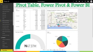 September webinar - Pivot Table, Power Pivot and power bi | PPTX