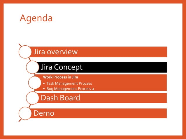 Jira overview | PPTX | Operating Systems | Computer Software and Applications