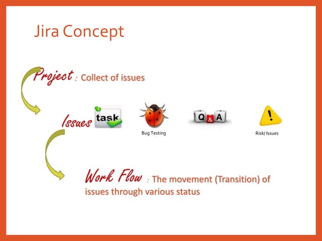Jira overview | PPTX | Operating Systems | Computer Software and Applications