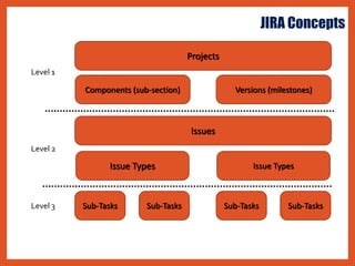 Jira overview | PPT