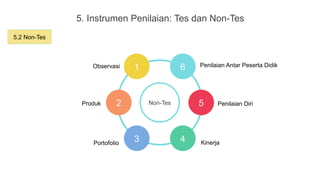Penilaian Pendidikan Dasar, Peran Fungsi dan Prinsip.pptx