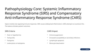 Septic-Syndrome-Unravelling-Pathophysiology-and-Clinical-Manifestations ...