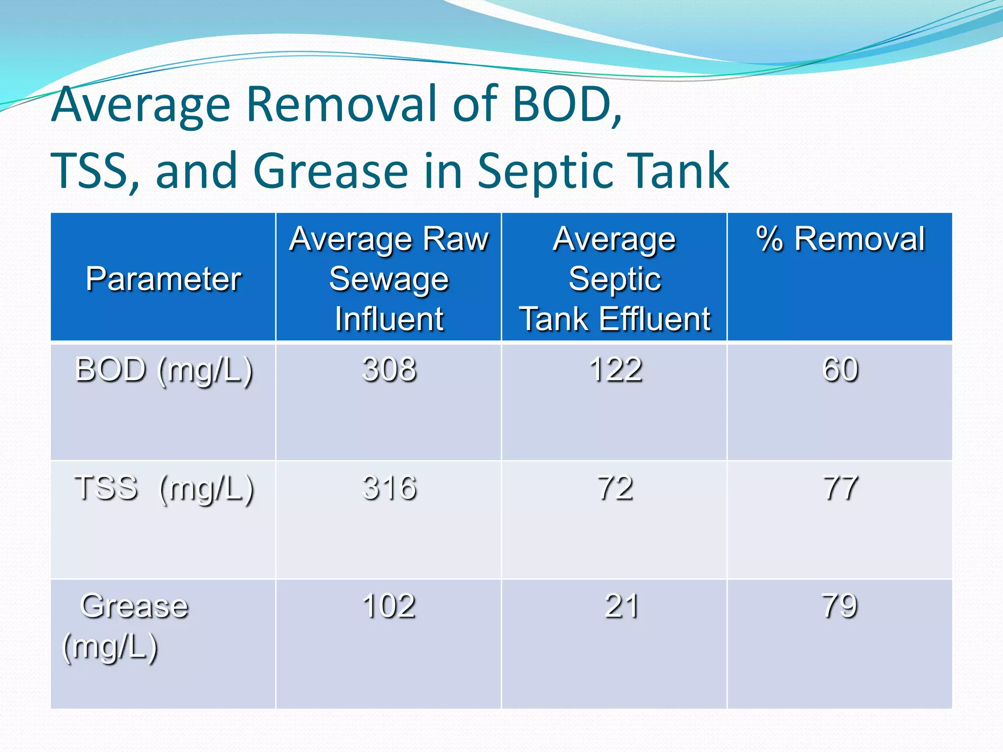 Septic Tank | PPTX
