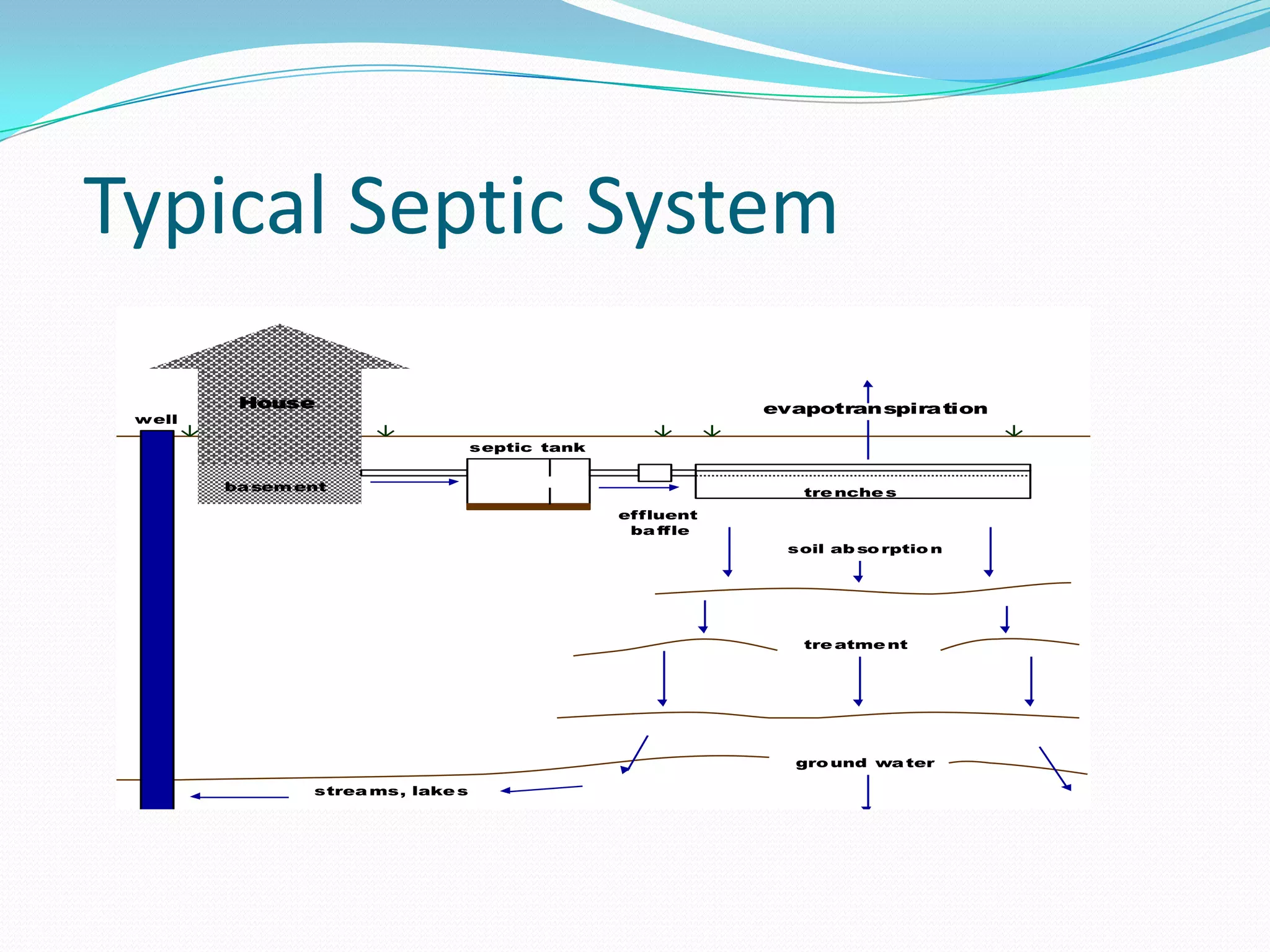 Septic Tank | PPTX
