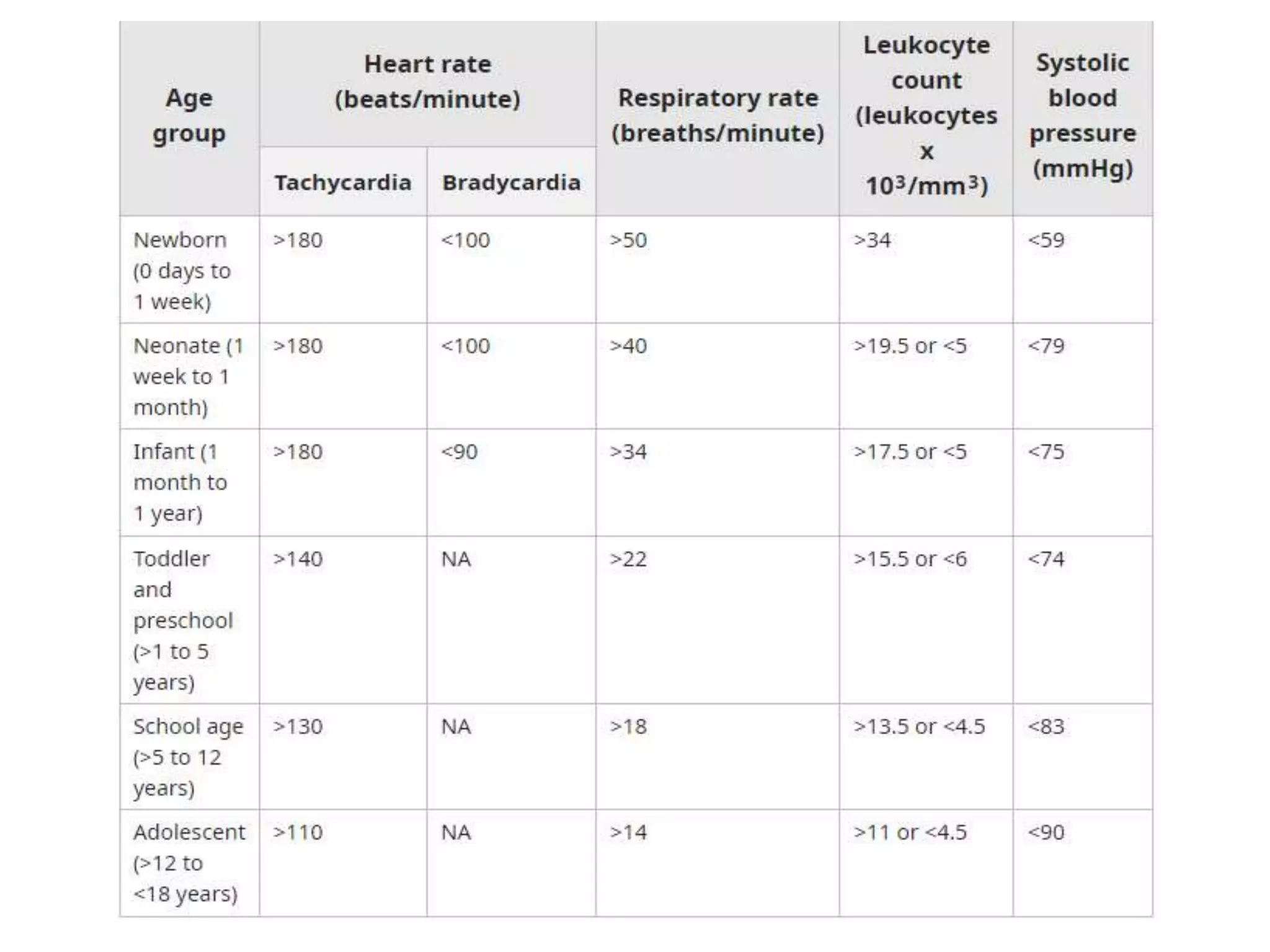 SEPTICAEMIA IN CHILDREN.pptx