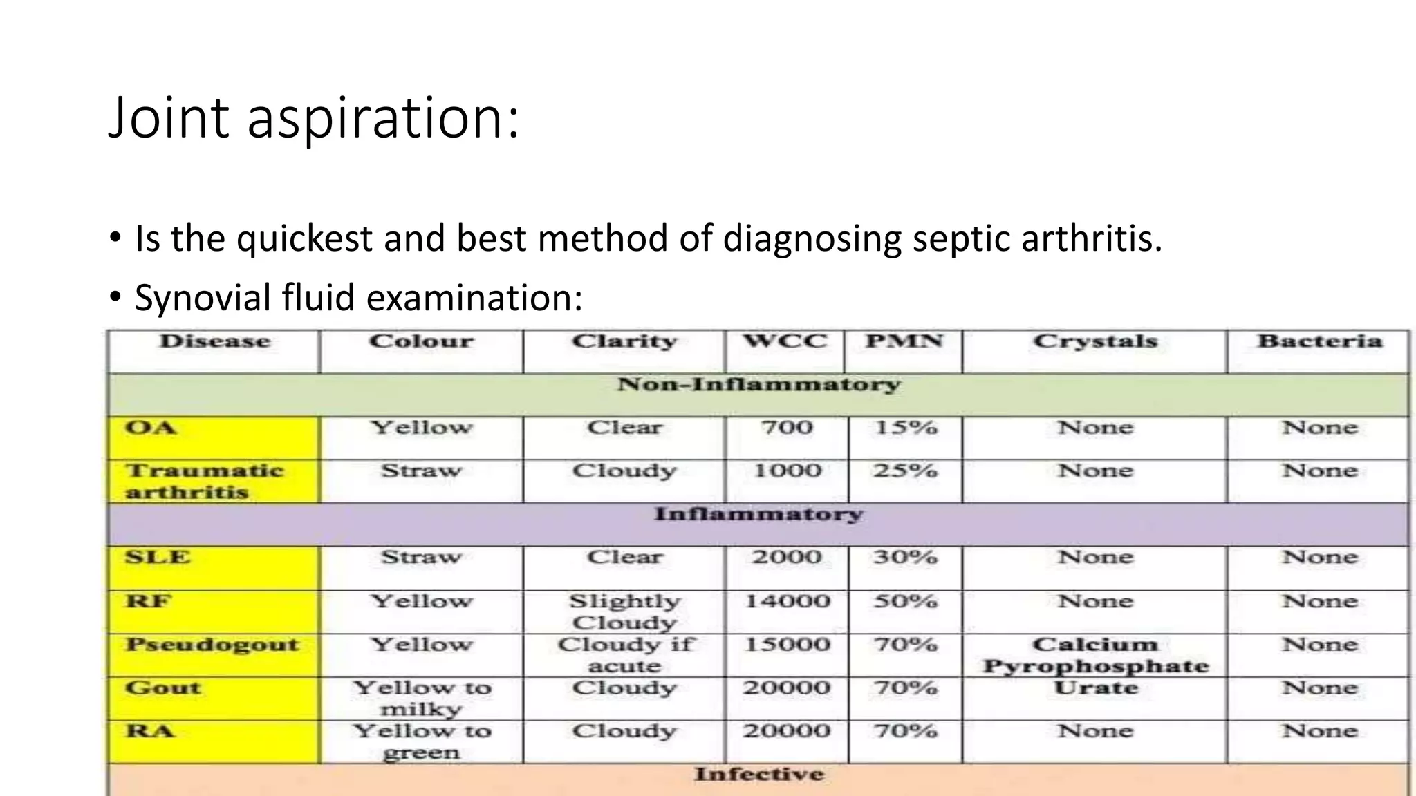 septic arthritis-1.pptx