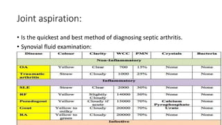 septic arthritis-1.pptx