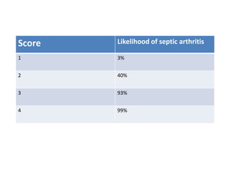 Septic arthritis | PPTX