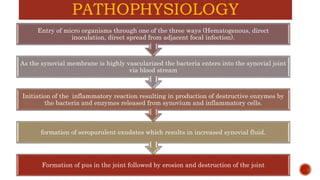 Septic arthritis | PPTX