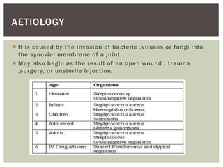 Septic Arthritis.pptx