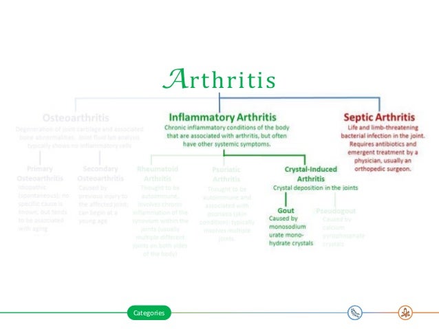 Septic arthritis and gouty arthritis