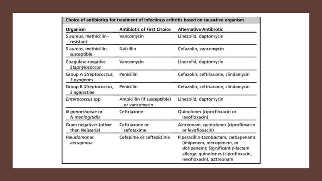 Septic arthritis and sequelae | PPTX