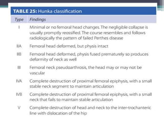 Septic arthritis sequelae. | PPTX